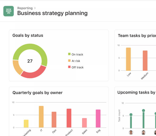 Proje Süreçleri Dtech Code